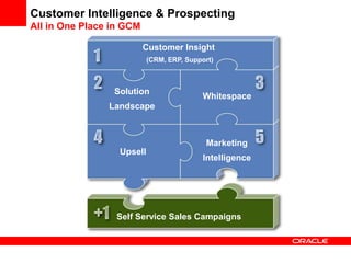 CRM@Oracle - Customer 360 | PPTX