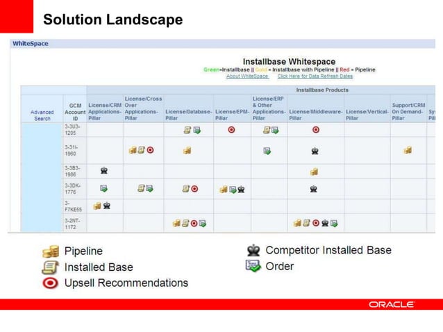 CRM@Oracle - Customer 360 | PPTX