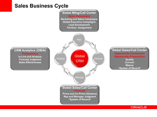 CRM@Oracle - Customer 360 | PPT