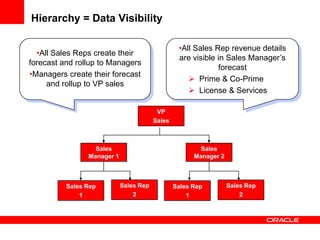 CRM@Oracle - Forecasting | PPTX