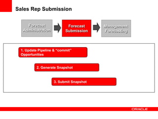 CRM@Oracle - Forecasting | PPTX