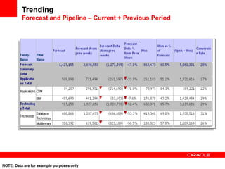 CRM@Oracle - Forecasting | PPTX