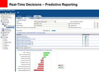 CRM at Oracle: Real-Time Decisions | PPT