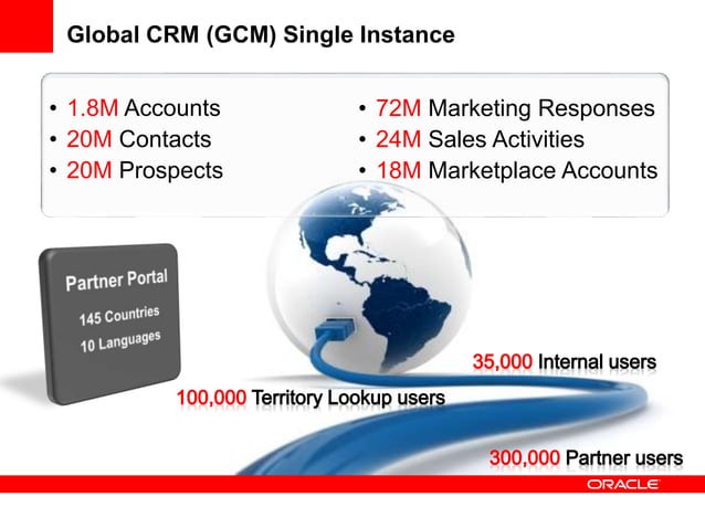 CRM at Oracle: Real-Time Decisions | PPT