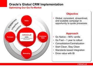 CRM at Oracle: Self Service Sales Campaigns | PPTX