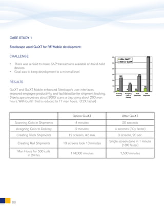 GuiXT 2009 WhitePapers | PDF