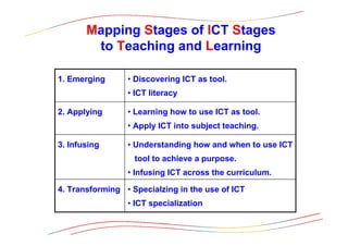 Challenges in Quality use of ICT | PDF