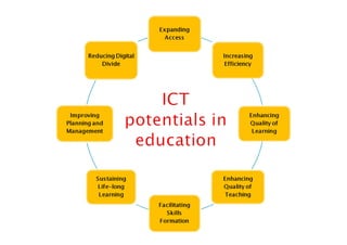 Challenges in Quality use of ICT | PDF