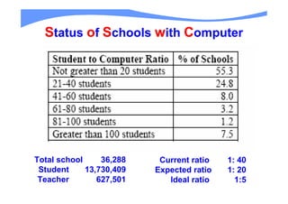 Challenges in Quality use of ICT | PDF