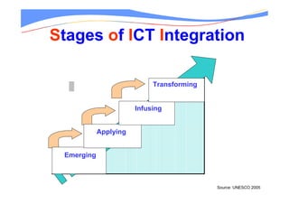 Challenges in Quality use of ICT | PDF