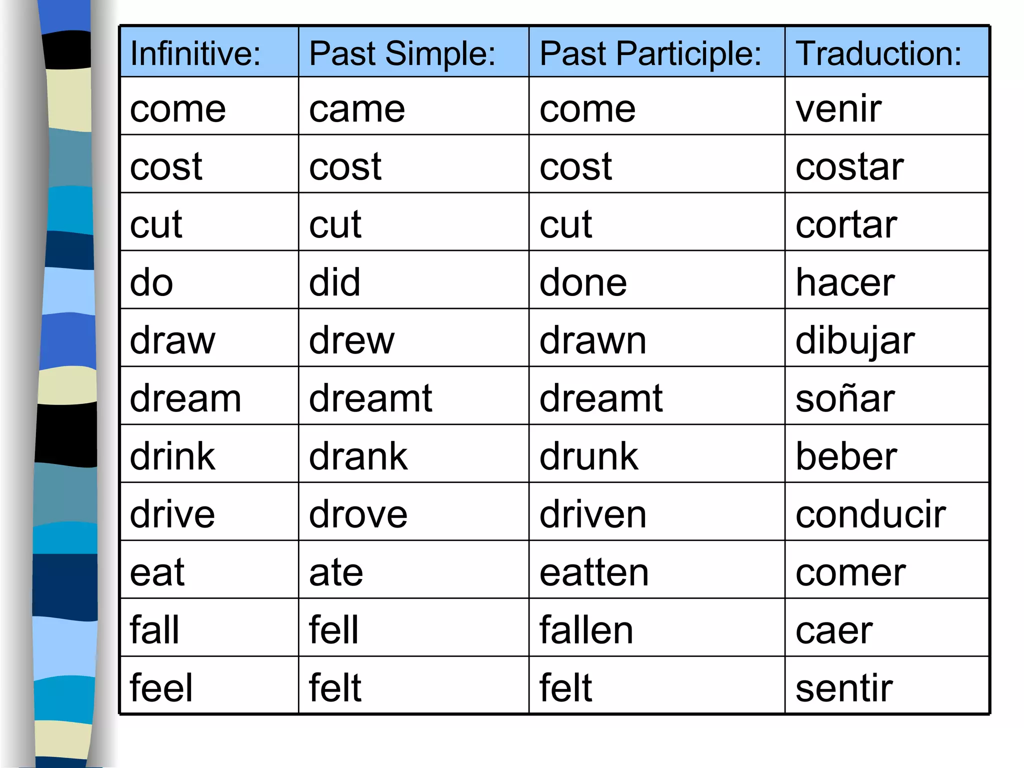 Irregular verbs | PPT