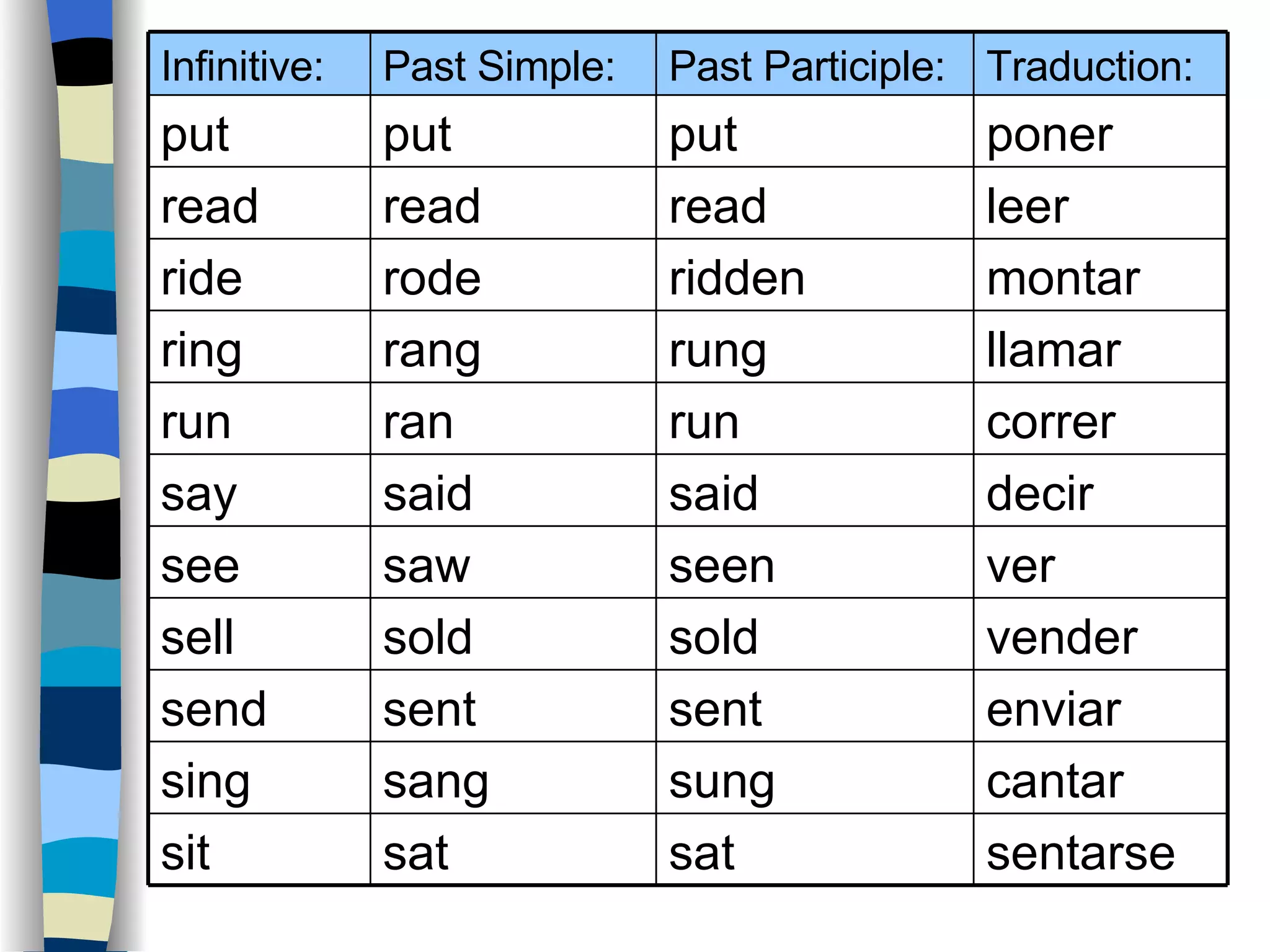 Irregular verbs | PPT
