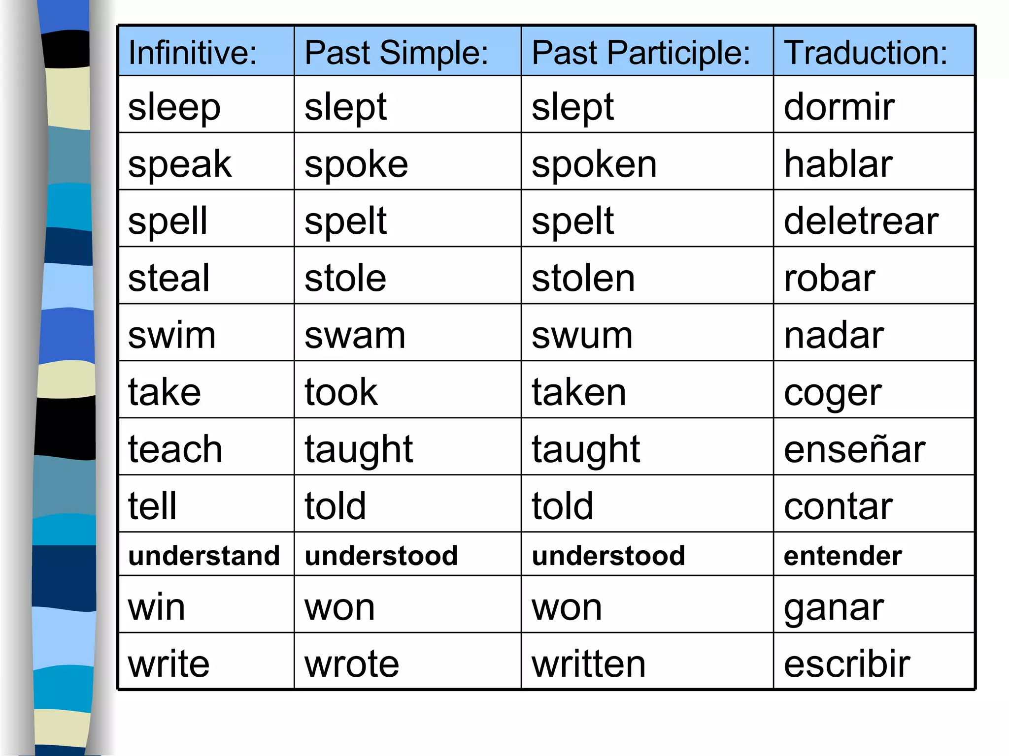 Irregular verbs | PPT