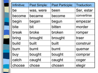 Irregular verbs | PPT