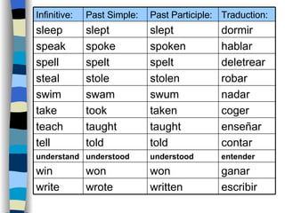 Irregular verbs | PPT