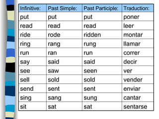 Irregular verbs | PPT