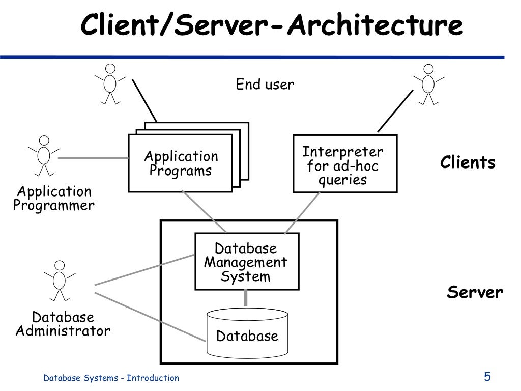 DBMS an Example