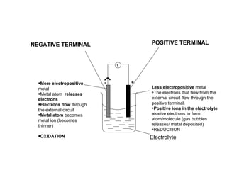 ELECTROCHEMSTRY POWER POINT | PPS