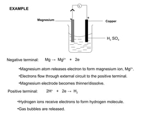 ELECTROCHEMSTRY POWER POINT | PPS