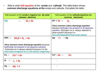 ELECTROCHEMSTRY POWER POINT | PPS