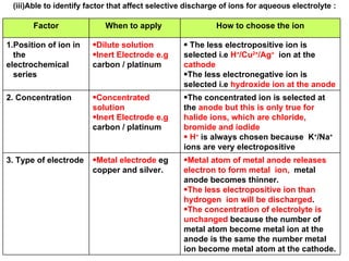 ELECTROCHEMSTRY POWER POINT | PPS