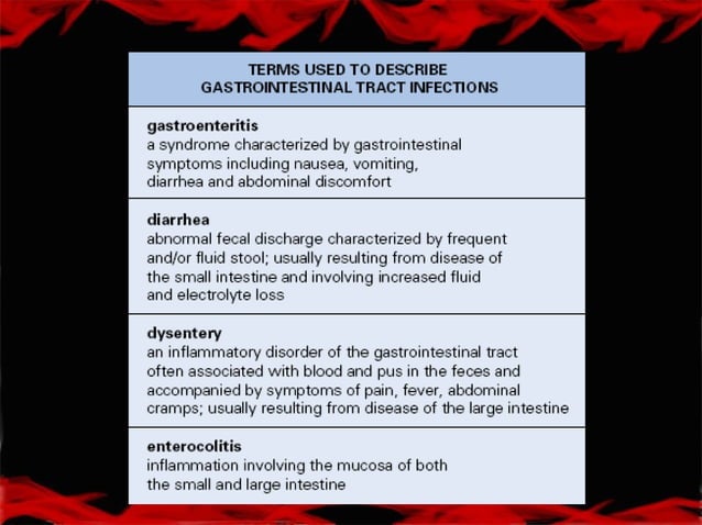 Gastro intestinal infections | PPT | Infectious Diseases | Diseases and ...