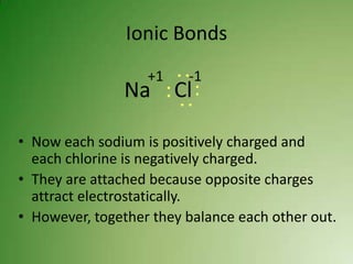 Unit 10 - Ionic Bonding | PPTX