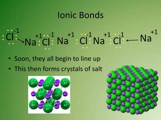 Unit 10 - Ionic Bonding | PPTX