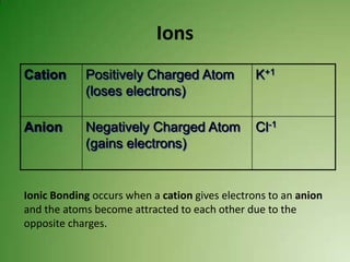 Unit 10 - Ionic Bonding | PPTX