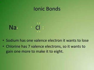 Unit 10 - Ionic Bonding | PPTX