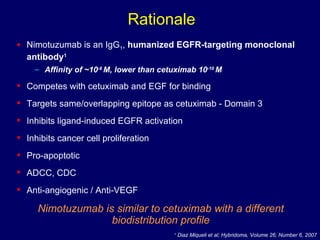 Nimotuzumab Chemoradiation in Head & Neck cancer | PPT