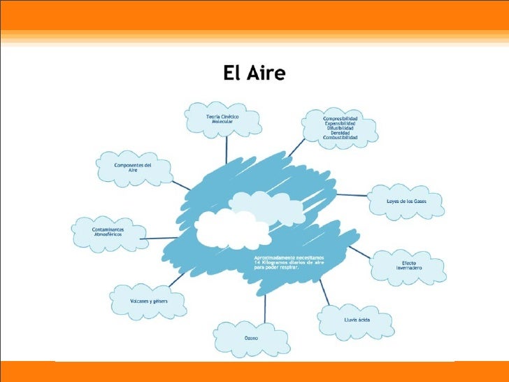 Presentacion El Aire