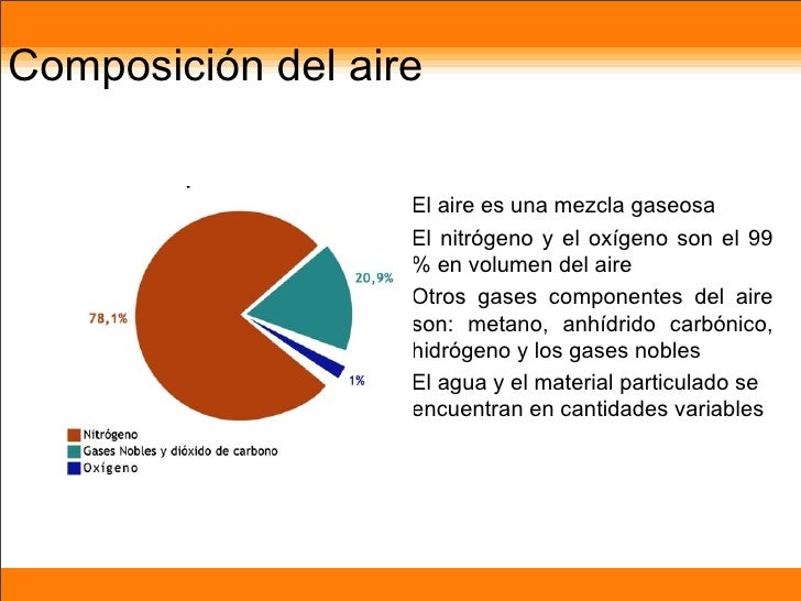 Presentacion El Aire