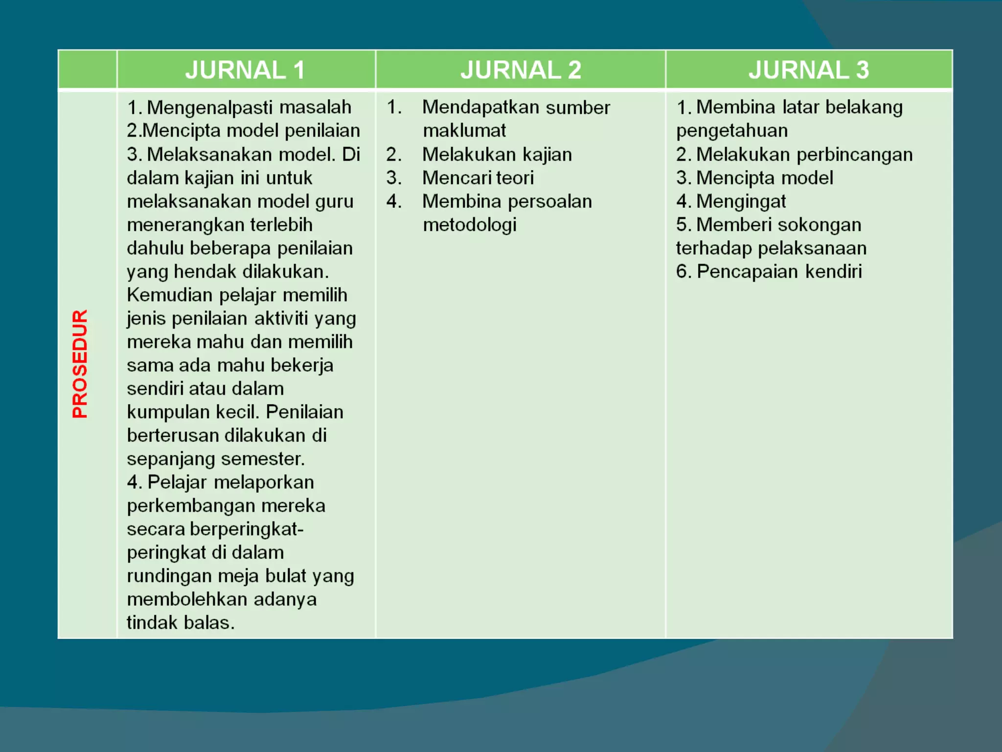 ULASAN JURNAL | PPT