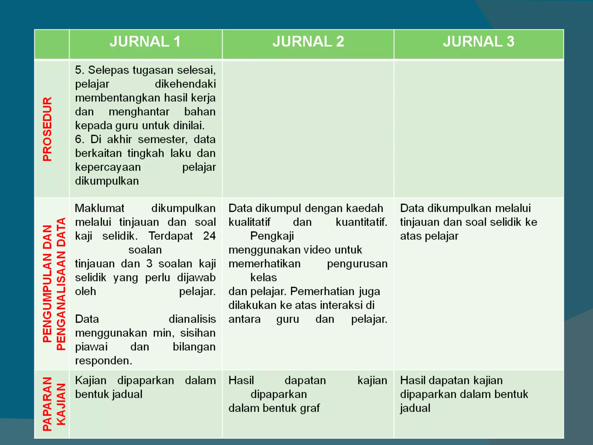 ULASAN JURNAL | PPT