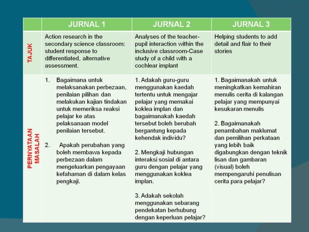 ULASAN JURNAL | PPT