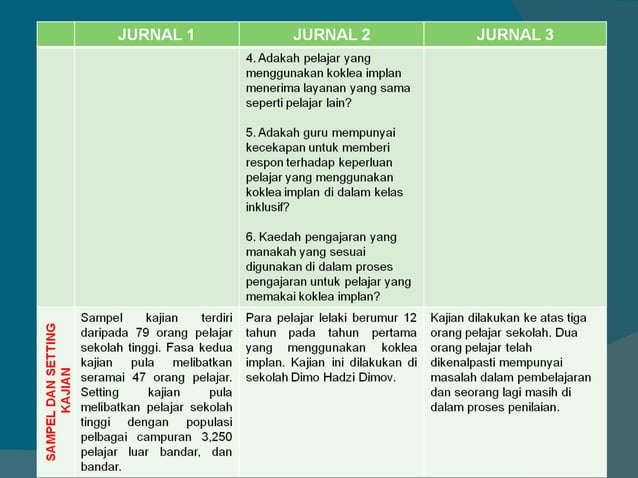ULASAN JURNAL | PPT