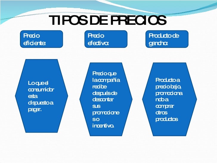 el precio