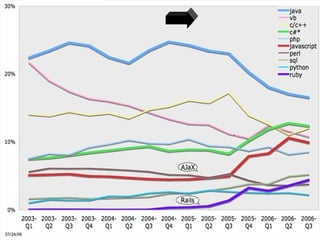 Programming | ODP | Programming Languages | Computing