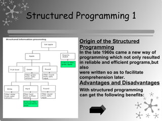 Programming | ODP | Programming Languages | Computing