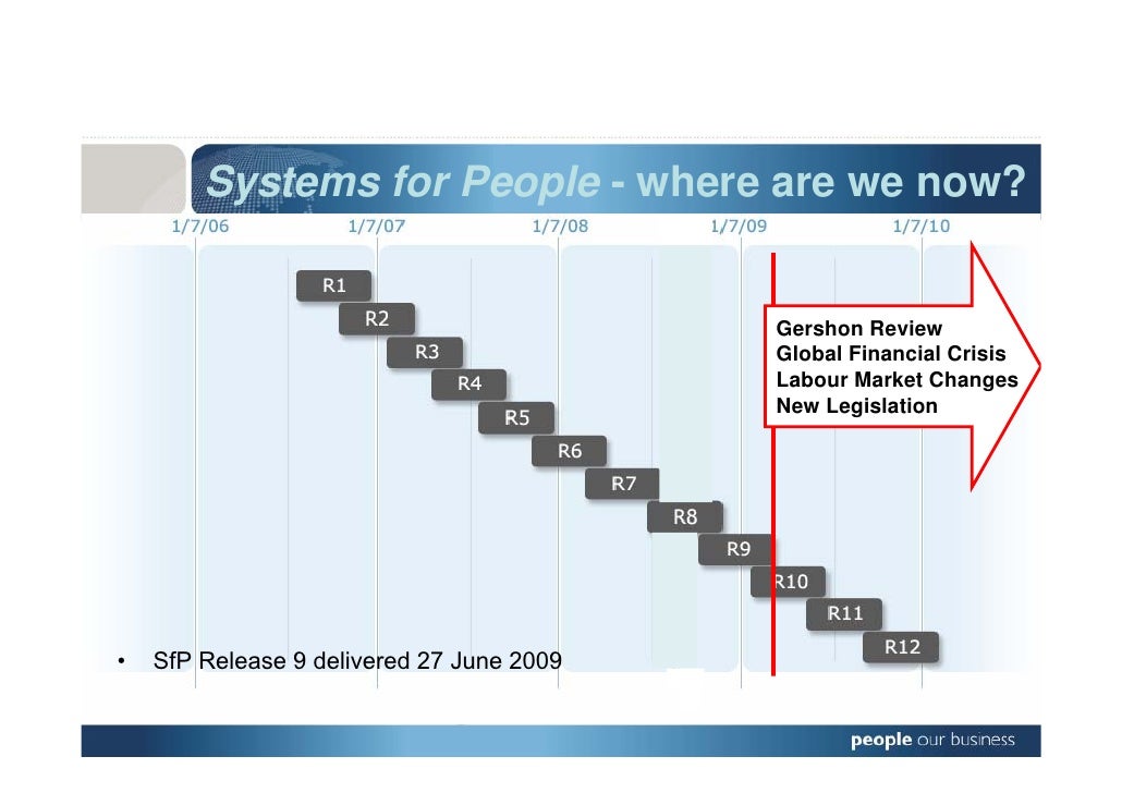 Naturalisation Flowchart How To Become A British Citizen
