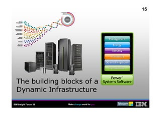 IBM Dynamic Infrastructure - A Telecom Case study | PDF