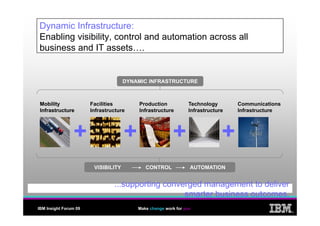 IBM Dynamic Infrastructure - A Telecom Case study | PDF