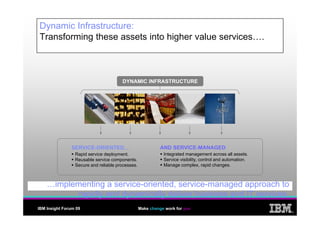 IBM Dynamic Infrastructure - A Telecom Case study | PDF