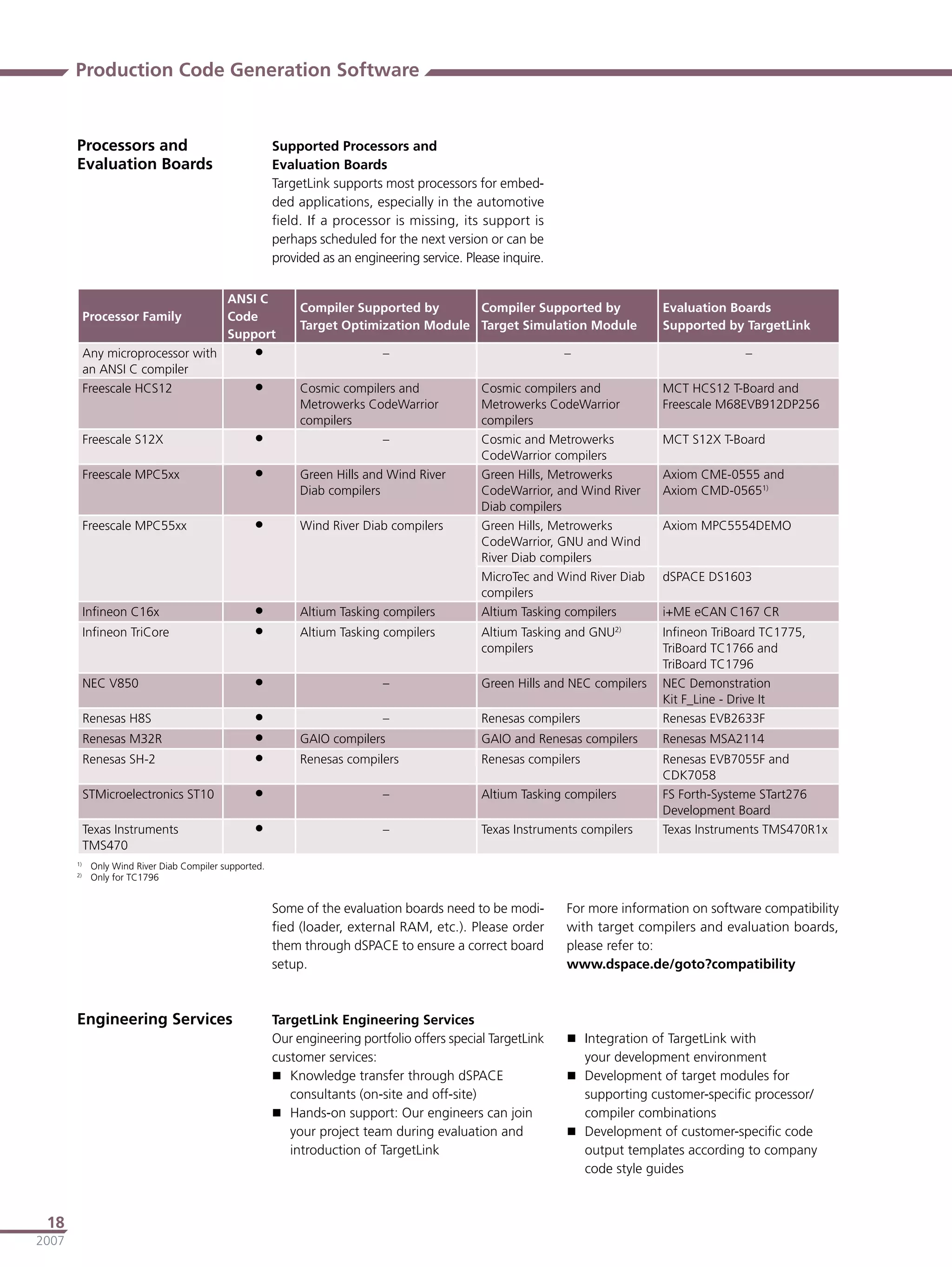 Targetlink Presentation | PDF