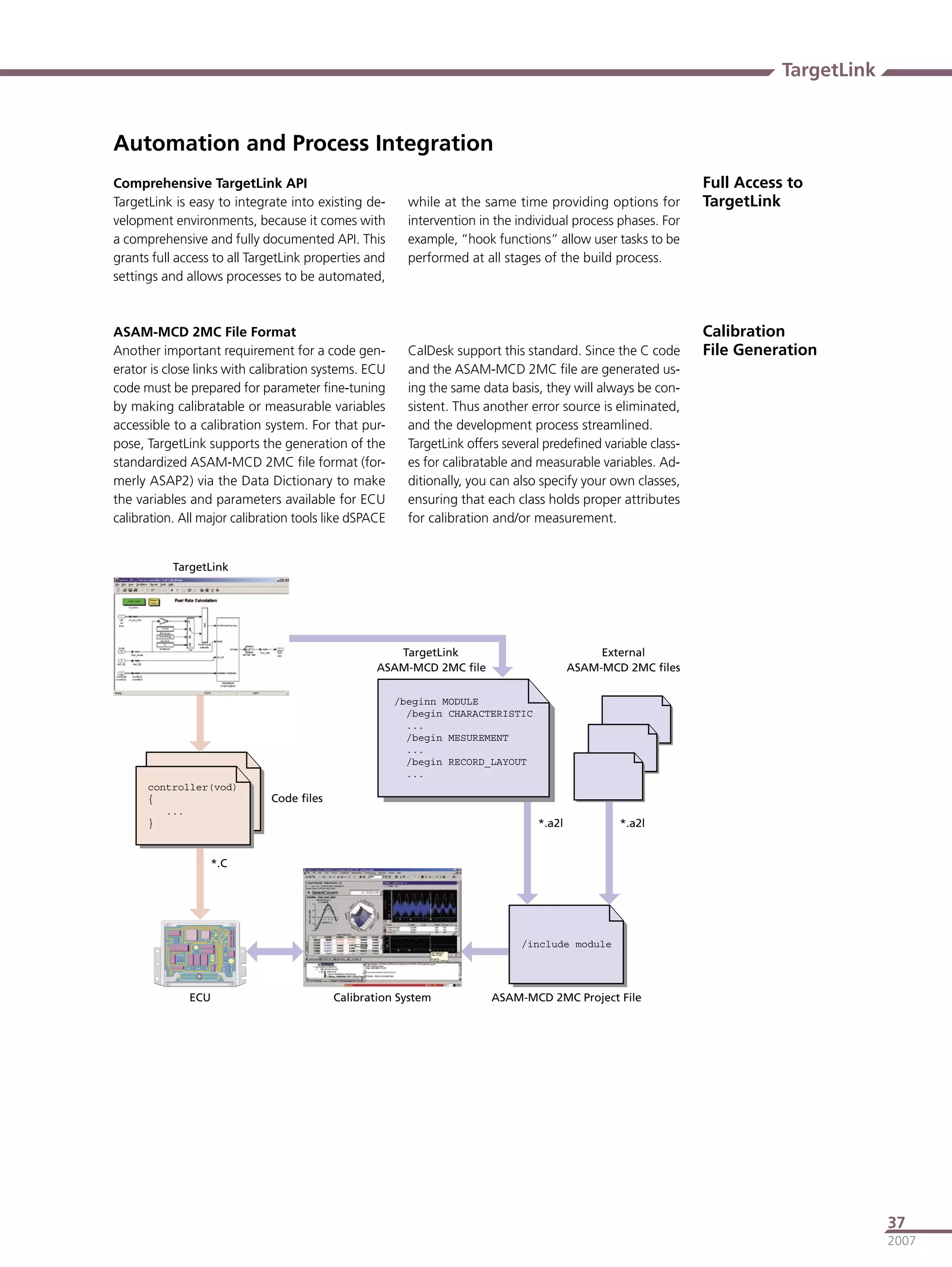 Targetlink Presentation | PDF