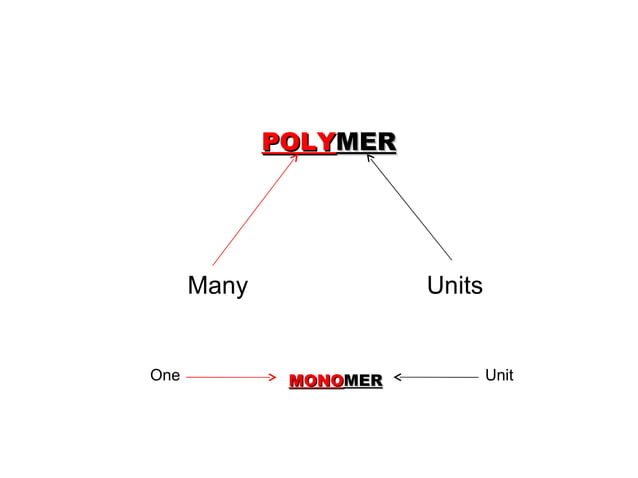 Introduction to Polymer Names | PPT | Chemistry | Science