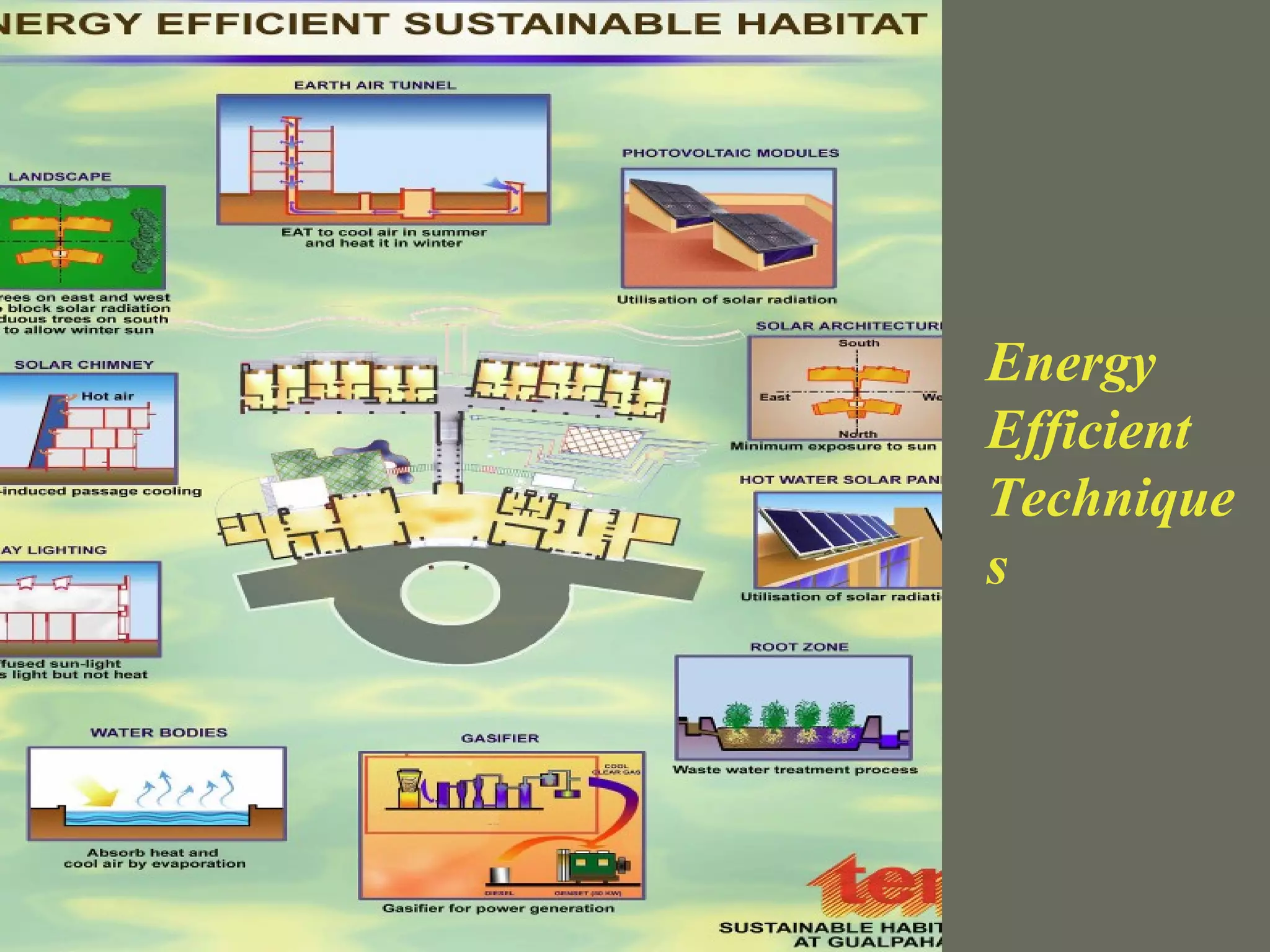 Energy Efficient Architecture-Sustainable Habitat | PPT