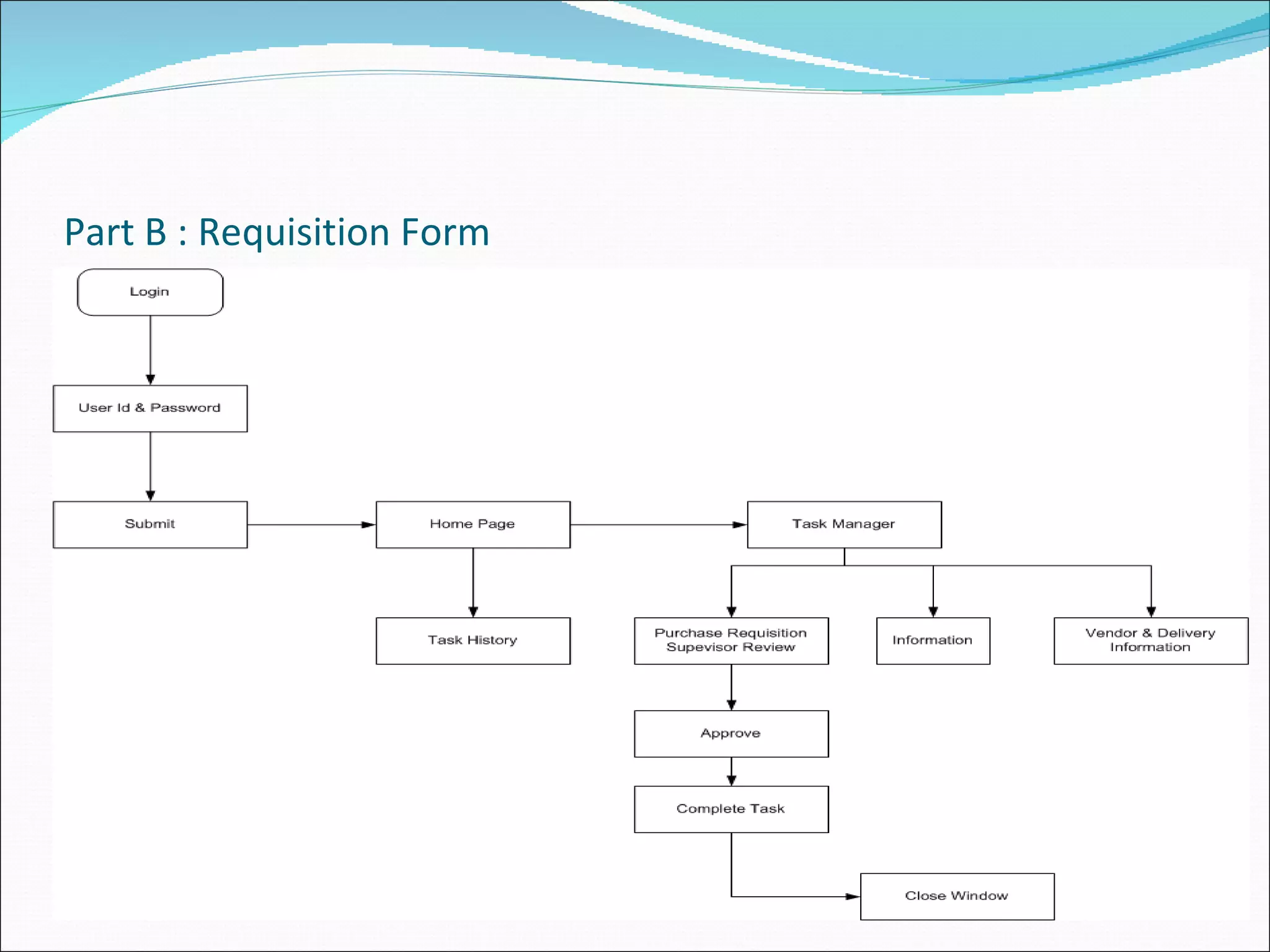 Adeptia Flowchart BPM | PPT