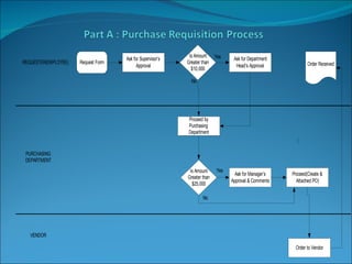 Adeptia Flowchart BPM | PPT